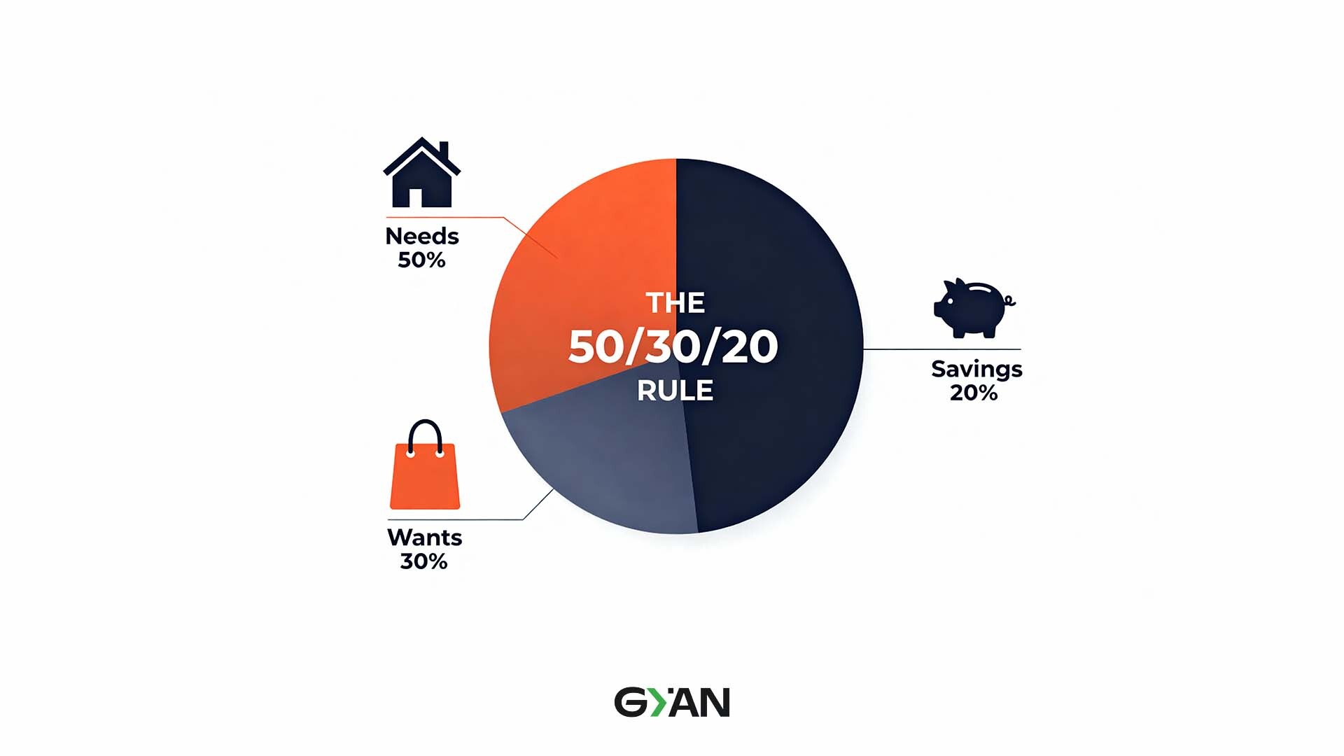 Stress-Free Money Management with the 50/30/20 Rule